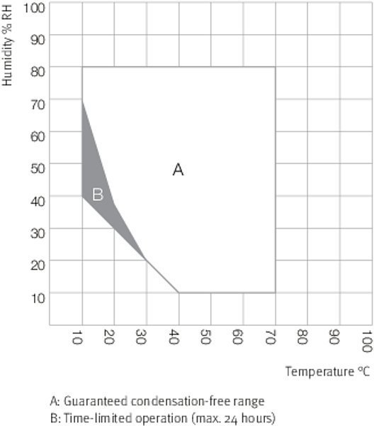 Binder KBF 115 İklimlendirme Kabini - Labhane